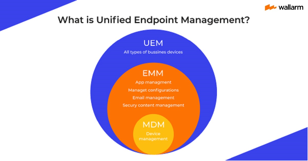 What is Unified Endpoint Management (UEM)? ⚙️ Guide by Wallarm